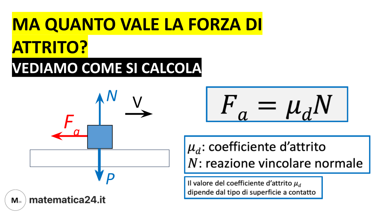 Forza d'attrito: che cos'è e come si calcola | Spiegazione semplice con ...