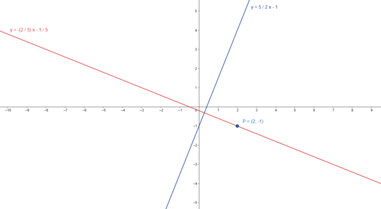 Equazione retta parallela (o perpendicolare) passante per un punto